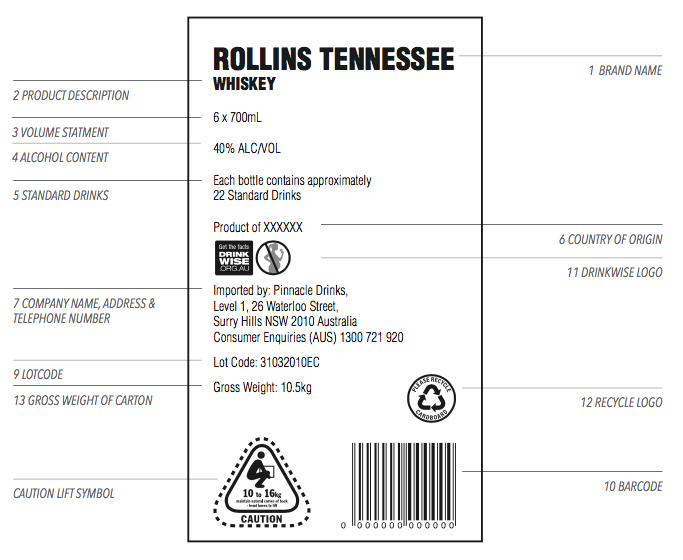 Spirits Labelling Guide